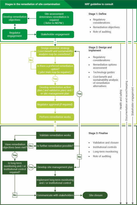 NRF Flowchart - crcCARE
